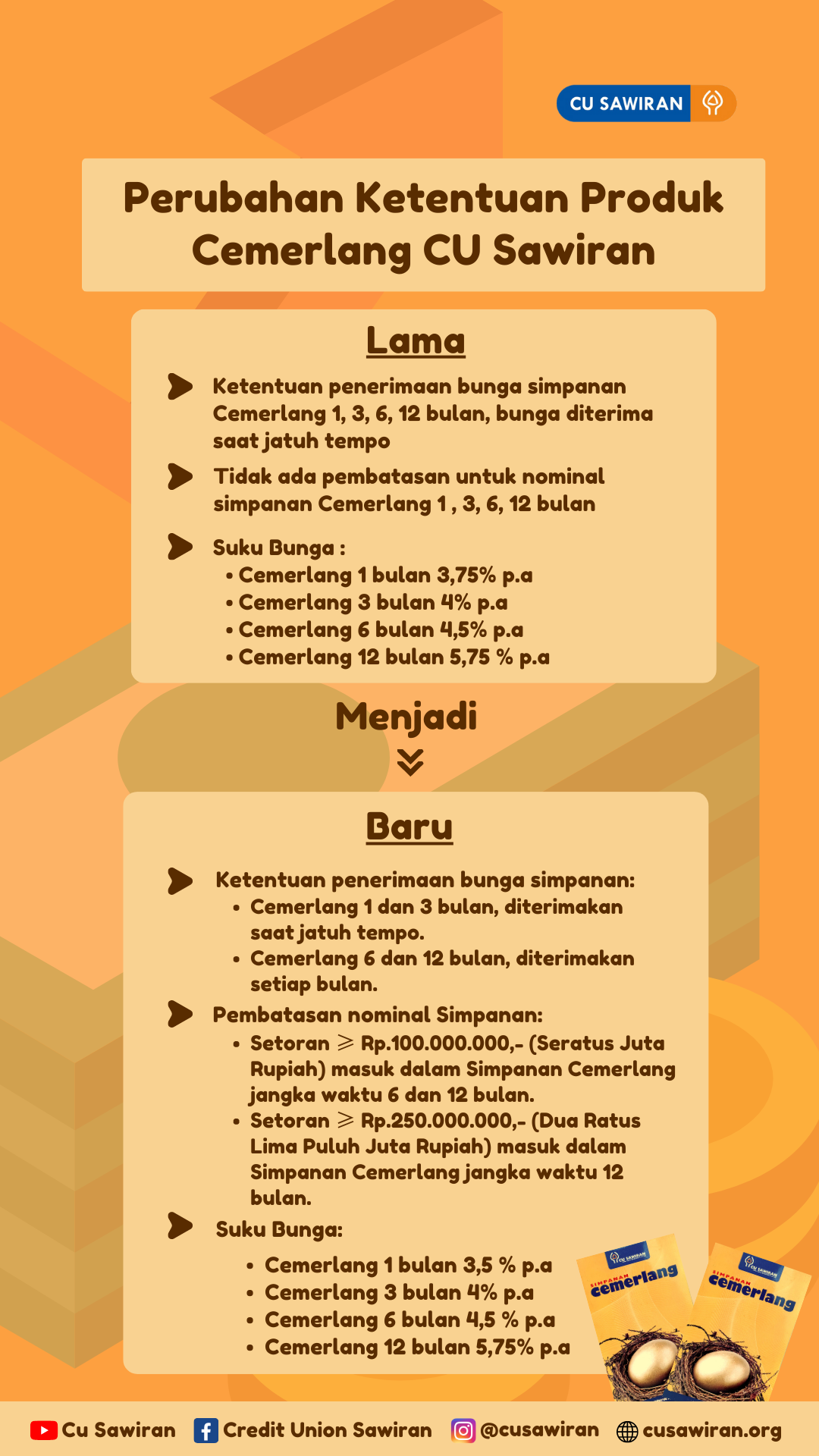 Perubahan ketentuan produk CU Sawiran – CUSAWIRAN