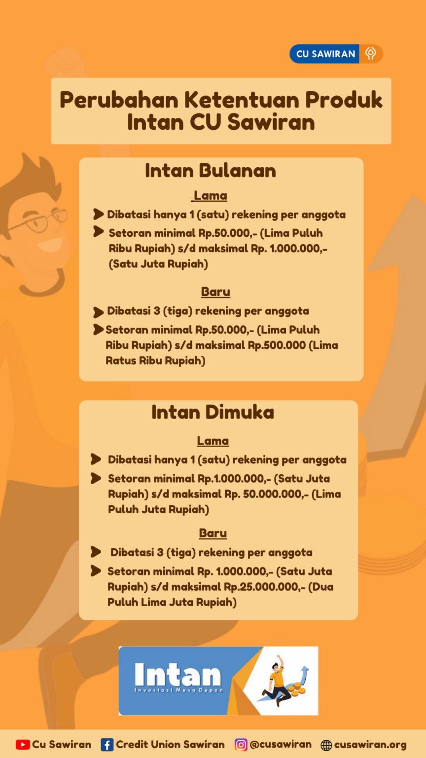Perubahan ketentuan produk CU Sawiran – CUSAWIRAN