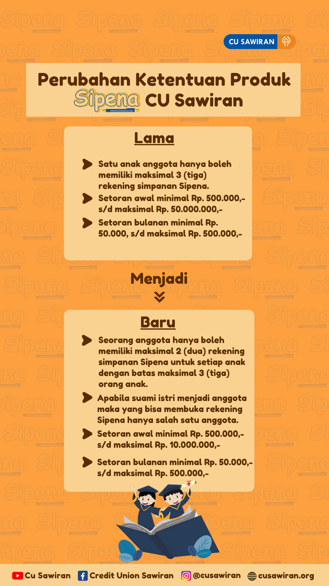 Perubahan ketentuan produk CU Sawiran – CUSAWIRAN