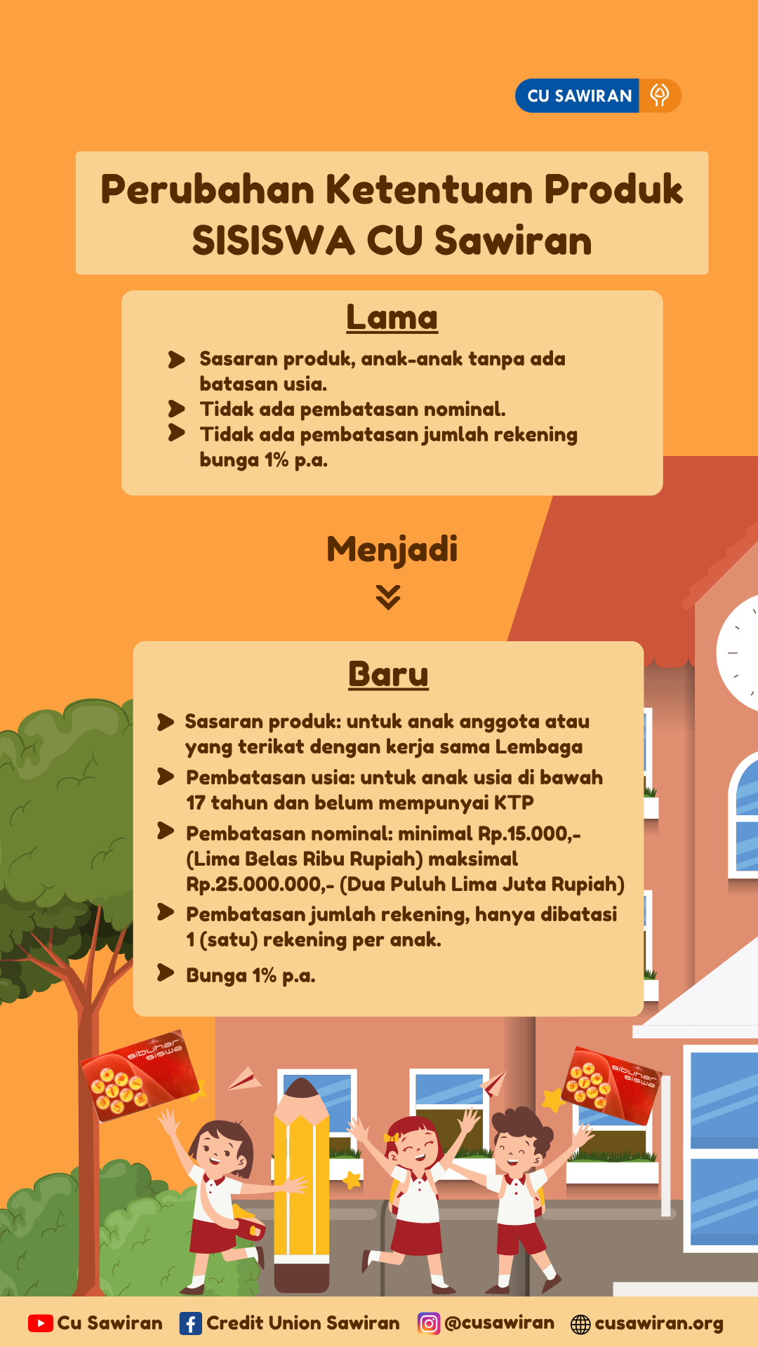 Perubahan ketentuan produk CU Sawiran – CUSAWIRAN